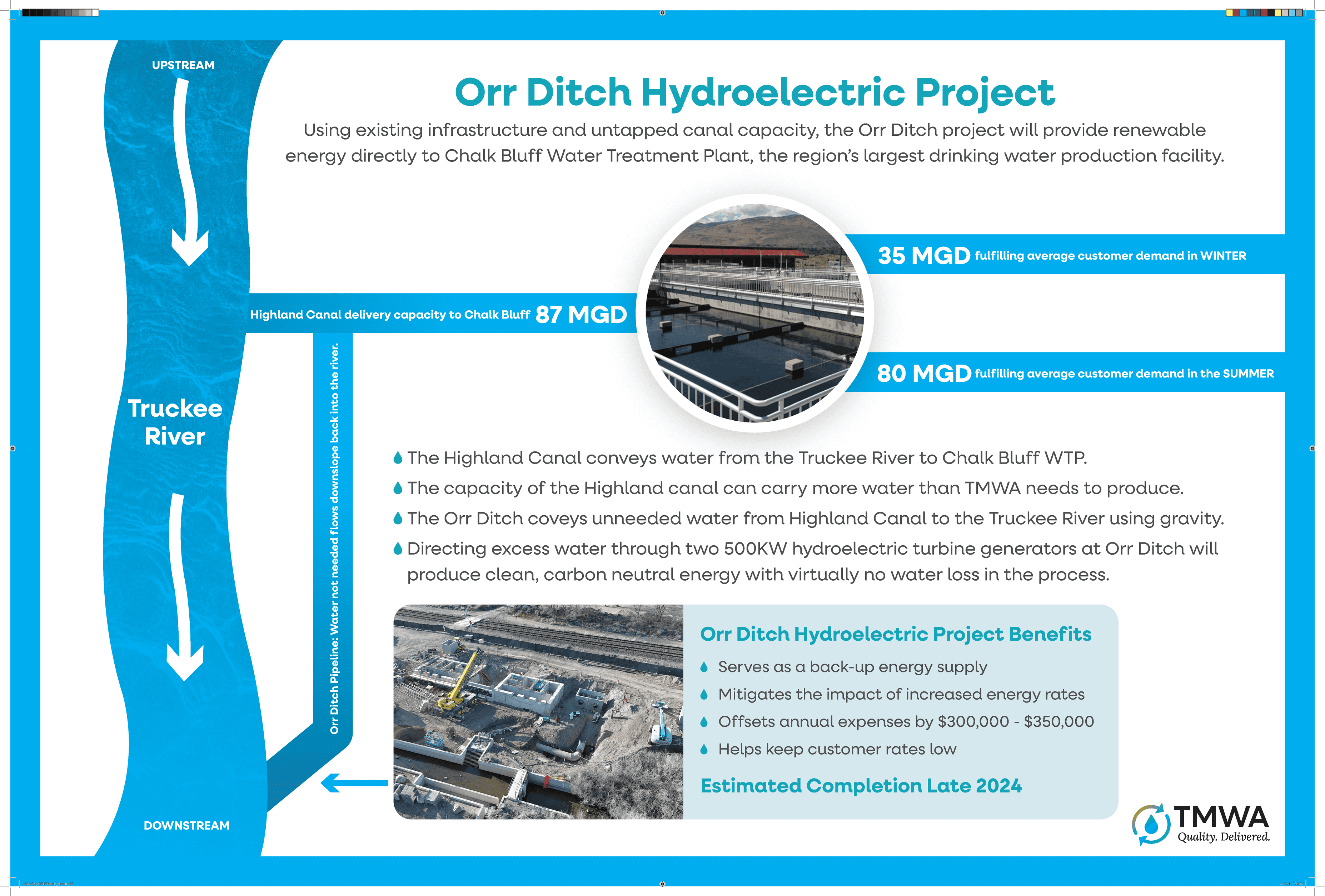 2024 Smart About Water Day Posters and Materials Archive | Smart About ...