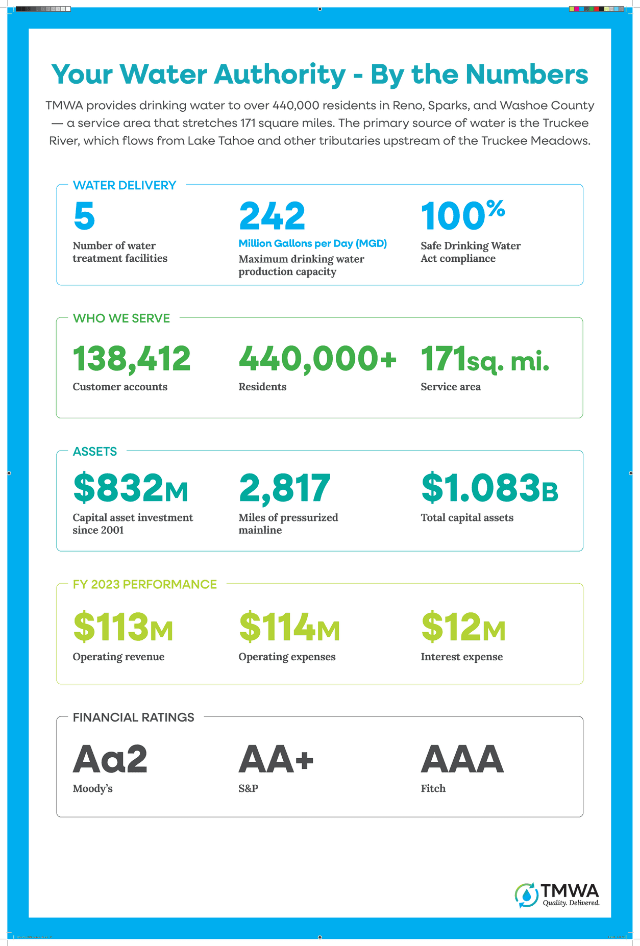 2024 Smart About Water Day Posters and Materials Archive | Smart About Water