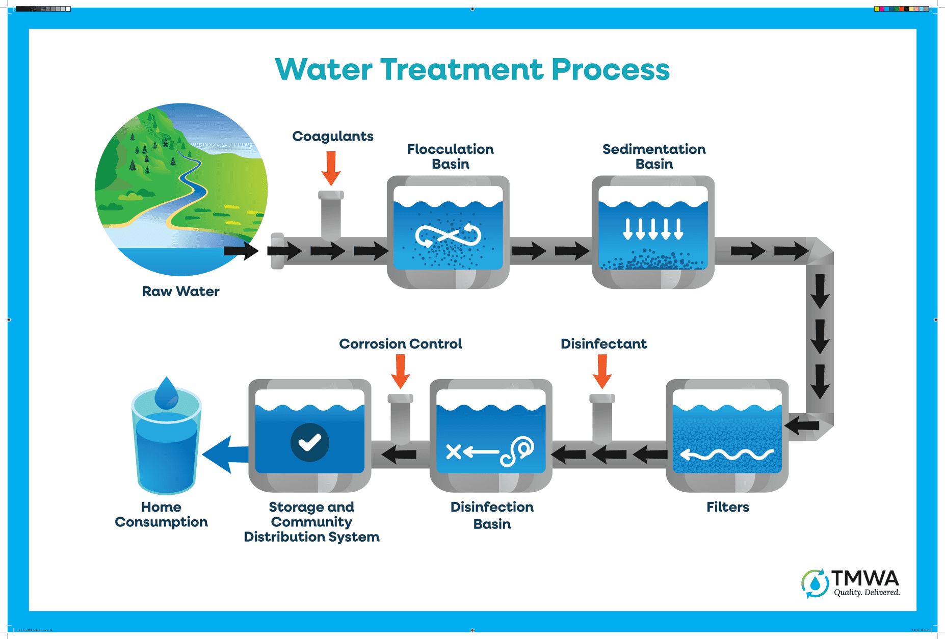 2024 Smart About Water Day Posters and Materials Archive | Smart About ...