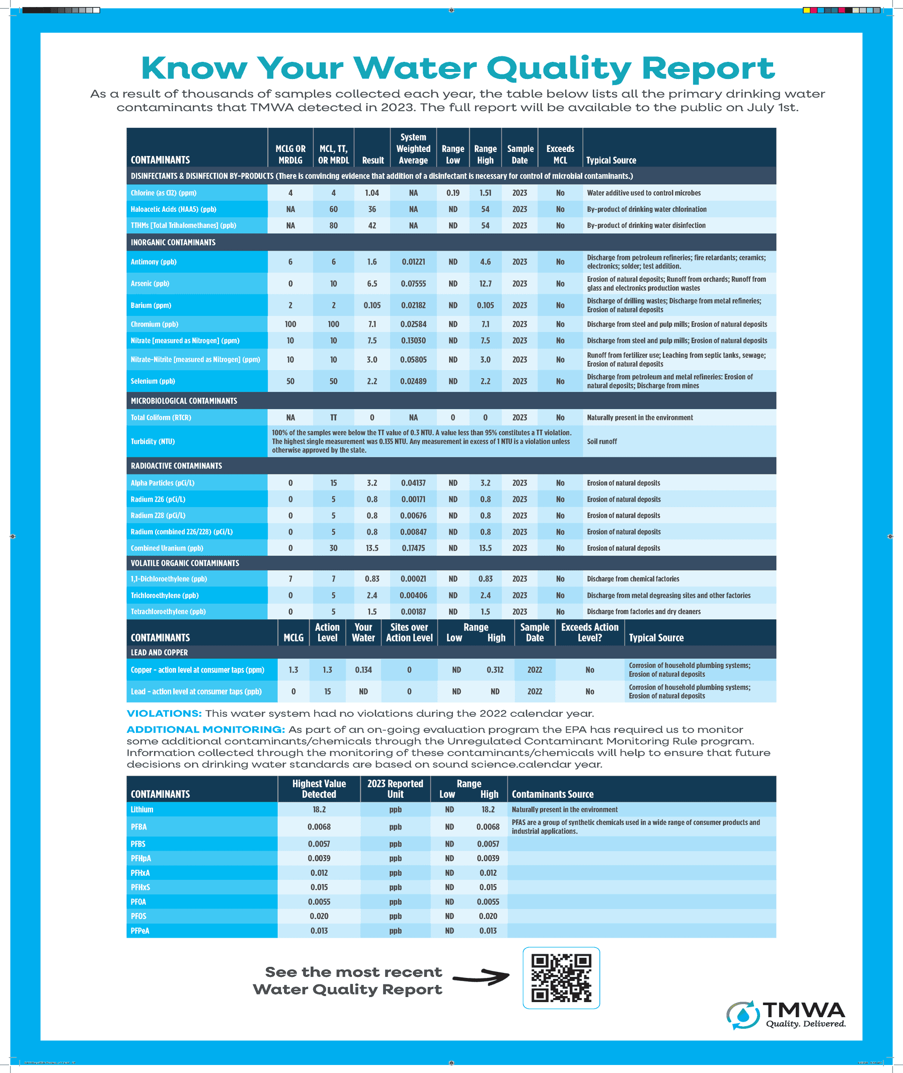 2024 Smart About Water Day Posters and Materials Archive | Smart About ...